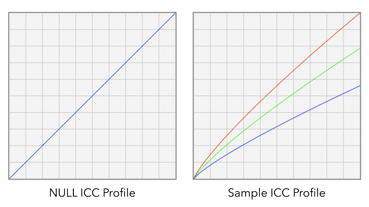 Sample Icc Profiles Truecolor